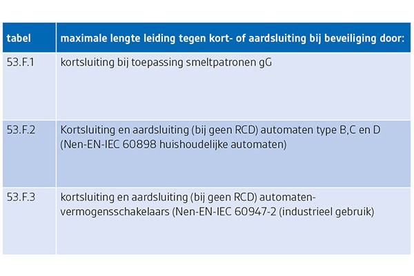 Leidingberekening volgens Nen 1010